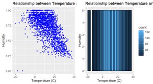 Plotting Large Datasets With Ggplot S Geom Point And Geom Bin D GeeksforGeeks