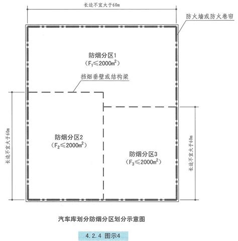 建筑防烟排烟系统技术标准图示 15k606（最新修订版）：42 防烟分区注册消防工程师希赛网