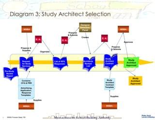 Msba Process Review Jan PPT