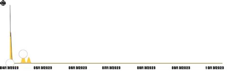CVE 2023 27748 Exploits Severity Feedly
