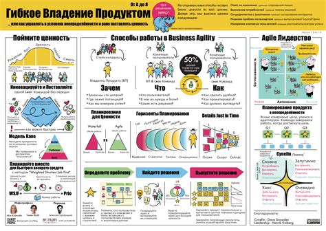 Что такое agile простыми словами Гибкая методология разработки Википедия