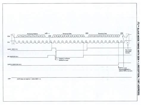 I2c Communication Protocol Tutorial I2c Bus With Pic Microcontroller
