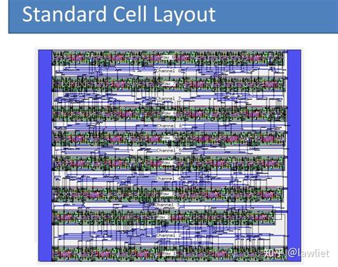 快速入门数字芯片设计，ucsd Ece111（九）fpga Vs Asic 知乎