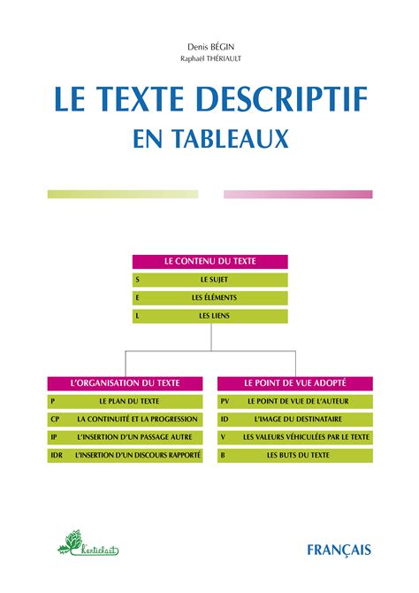 Le Texte Descriptif En Tableaux