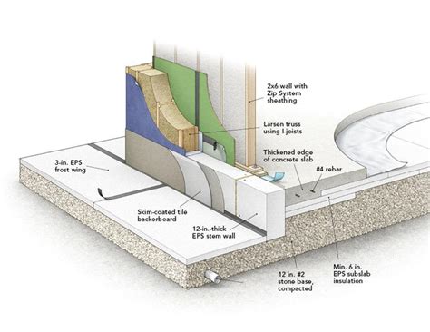 Thermal Control In A Monolithic Slab Greenbuildingadvisor