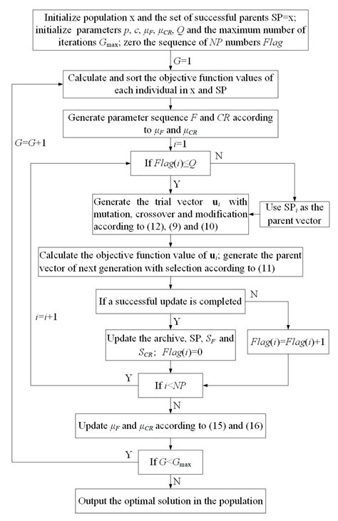 Pattern Synthesis Of Linear Antenna Array Using Improved Differential Evolution Algorithm With