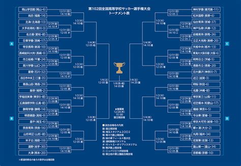 “初タイトル”尽くしのシーズン！頂点に立つのは新勢力か列強か！？【第102回全国高校サッカー選手権大会】 サカママ