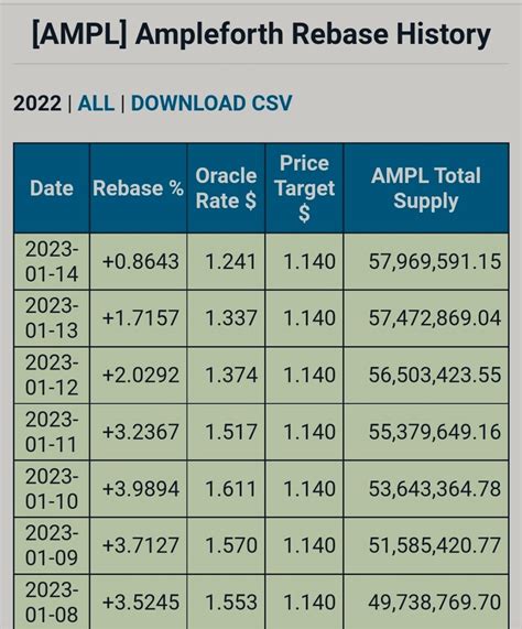 How To Optimize Your AMPL Earnings On Publish X