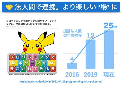 2022年度 Coderdojo Japan 活動報告 Coderdojo Japan In 2022 Speaker Deck