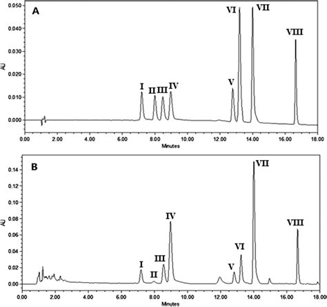 Uplc Chromatograms Of Mixed Standard Solution A And Sample Solution B Download Scientific