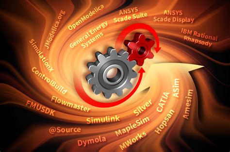 Functional Mock Up Interface Fmi Import In Wolfram Systemmodeler—wolfram Blog