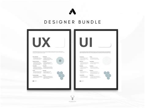 Ux Ui Design Cheat Sheet Set Of 2 Design Workspace Wall Decor Ux