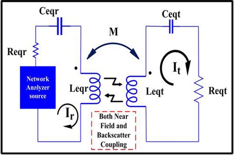 Equivalent Circuit Model Of Chipless Rfid Interrogator With Download Scientific Diagram