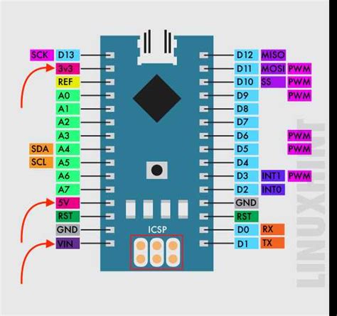 Arduino Pinout Description All You Need To Know