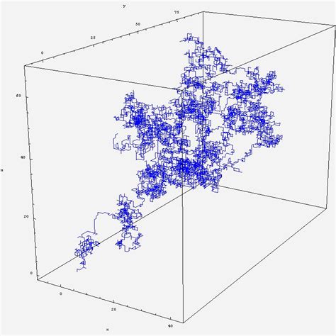 Extrapolation Bias Or Recency Effect Vica Partners