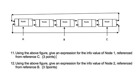 Solved Node Node Node Node Node A B с 11 Using The Above