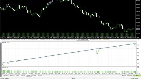 Boom And Crash Indices Killer Ea Buy Trading Robot Expert Advisor For Metatrader 5