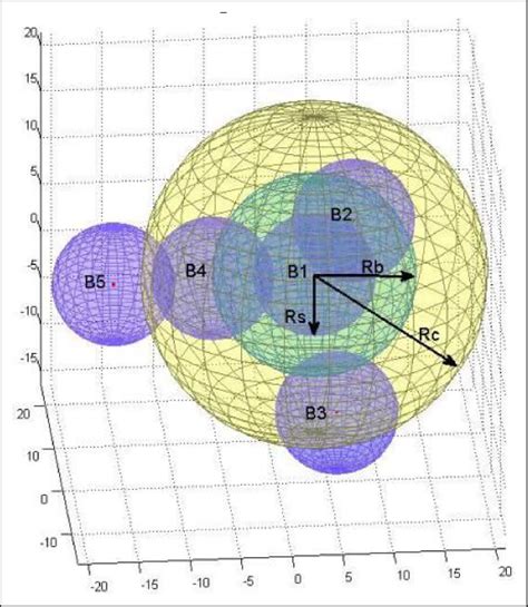 virtual force field of node b1 download scientific diagram