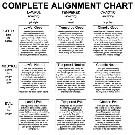 17 Best Images About Alignment Chart On Pinterest Intj Agree With