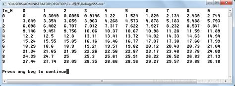 米尺英尺转换程序 Csdn博客 米尺英尺转换程序 Csdn博客