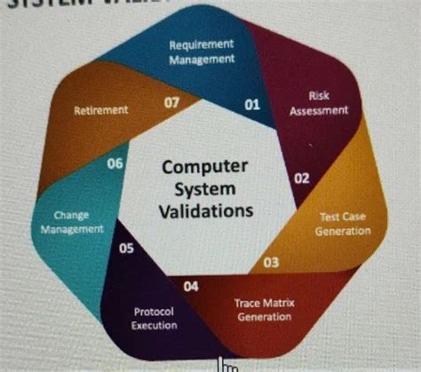 Csv Computer System Validation Service At ₹ 10000 Month In Hyderabad Id 2855671345248