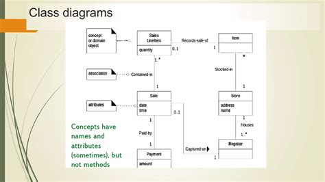 Unit Iii Dynamic And Implementation Uml Diagrams Pptx Graphics Software Computer Software