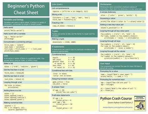 Python Cheatsheet For Beginners