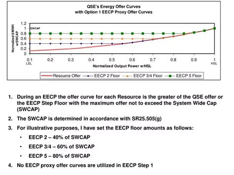 PPT LSL PowerPoint Presentation Free Download ID