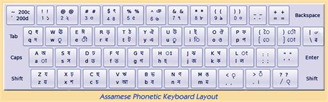 Unicode Based Assamese Text Editor Beta 02 Unicode Based Assamese Text Editor Beta 02