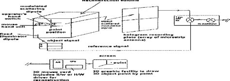 Figure 1 From 3d Microwave Holographic Pointer Using A Compact