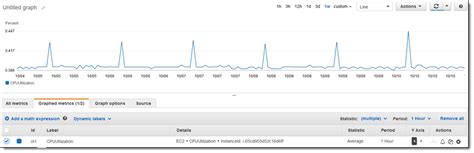 New Amazon Cloudwatch Anomaly Detection Aws News Blog