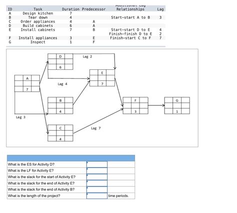 Solved Table Idtaskduration Predecessortable Muntouna