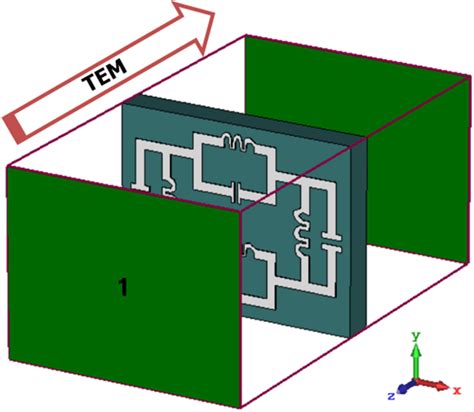 Boundary Setup Of The Metamaterial Cell For The Propagated Download Scientific Diagram