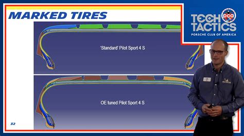 Why Porsches Are Better With N Spec Tires Tech Tactics East The Porsche Club Of America