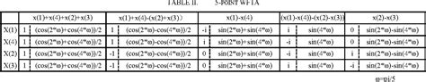 Table Ii From Implementation Of Prime Point Dfts With Programable