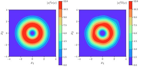 Heatmap Of · 2 ν Left And Its Estimate Right For A Twodimensional