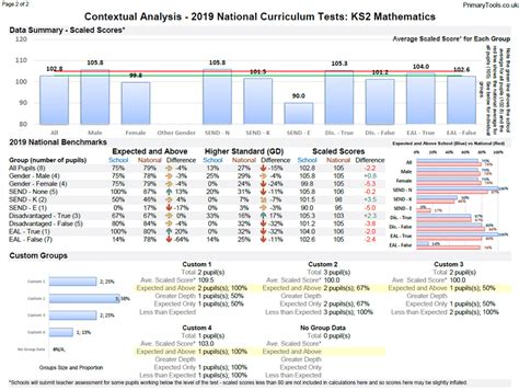 2023 Ks2 Mathematics Test And Question Level Analysis Primary Tools