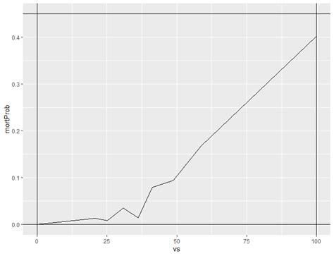 R Is There A Way To Have A Ggplot Graph Without An Unused Margin