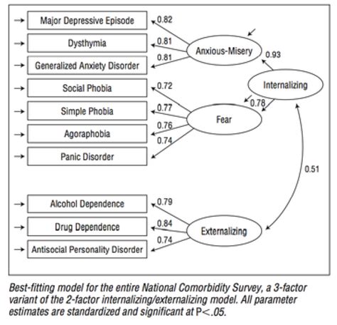 Exploratory Factor Analysis Columbia University Mailman School Of