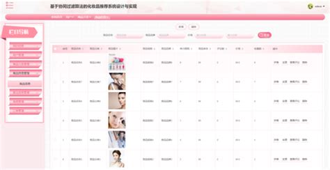 计算机毕设springboot基于协同过滤算法的化妆品推荐系统设计与实现 基于spring boot框架的化妆品个性化推荐系统开发与实现