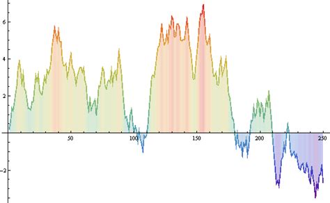 Plotting Fillingstyle And Opacity Wont Work Together In Mathematica