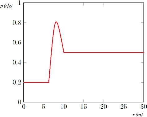 Figure 12 From Building An Efficient Occupancy Grid Map Based On Lidar Data Fusion For