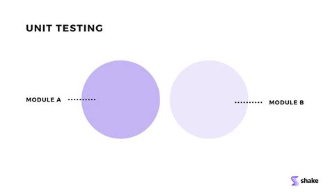 Types Of Manual App Testing