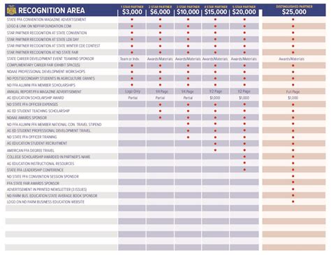 Ndffa Star Partner Brochure Aug 2024 Nd Ffa Foundation