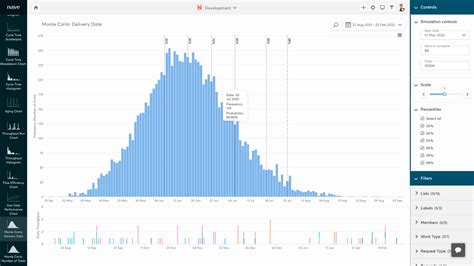 Monte Carlo Simulation Explained How To Make Reliable Forecasts Nave