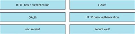 Drag And Drop The Rest Api Authentication Methods From The Left Onto Their Descriptions On The