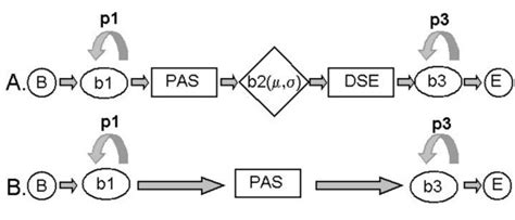 HMM Models Used To Predict MRNA Termination A Double Model Used In Download Scientific