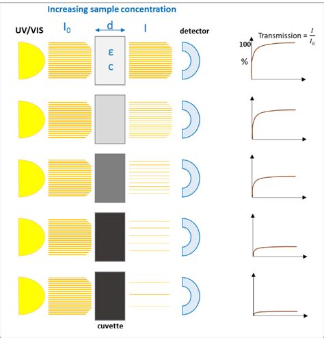 Photometry Overview How Optek Uses Light To Mesure Processes Photometry Overview How Optek Uses Light To Mesure Processes