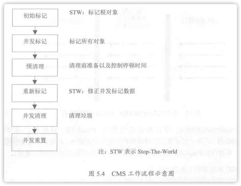 Jvm学习05 垃圾回收器和内存分配mapput超过多少会垃圾回收 Csdn博客 Jvm学习05 垃圾回收器和内存分配mapput超过多少会垃圾回收 Csdn博客