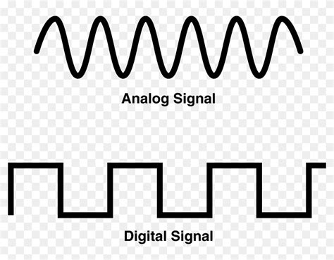 Analog Signal Digital Signal Hd Png Download 800x574 4202102 Pinpng
